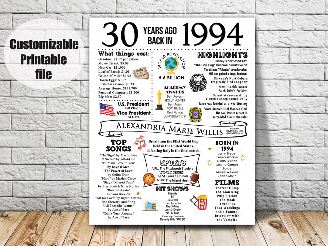 30th Birthday Gift, 1994 30th Birthday Chalkboard Sign, 30th Birthday ...