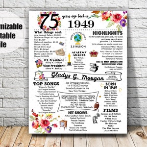 Personalized 75th Birthday Gift: 1949 Printable Decor for a Memorable ...