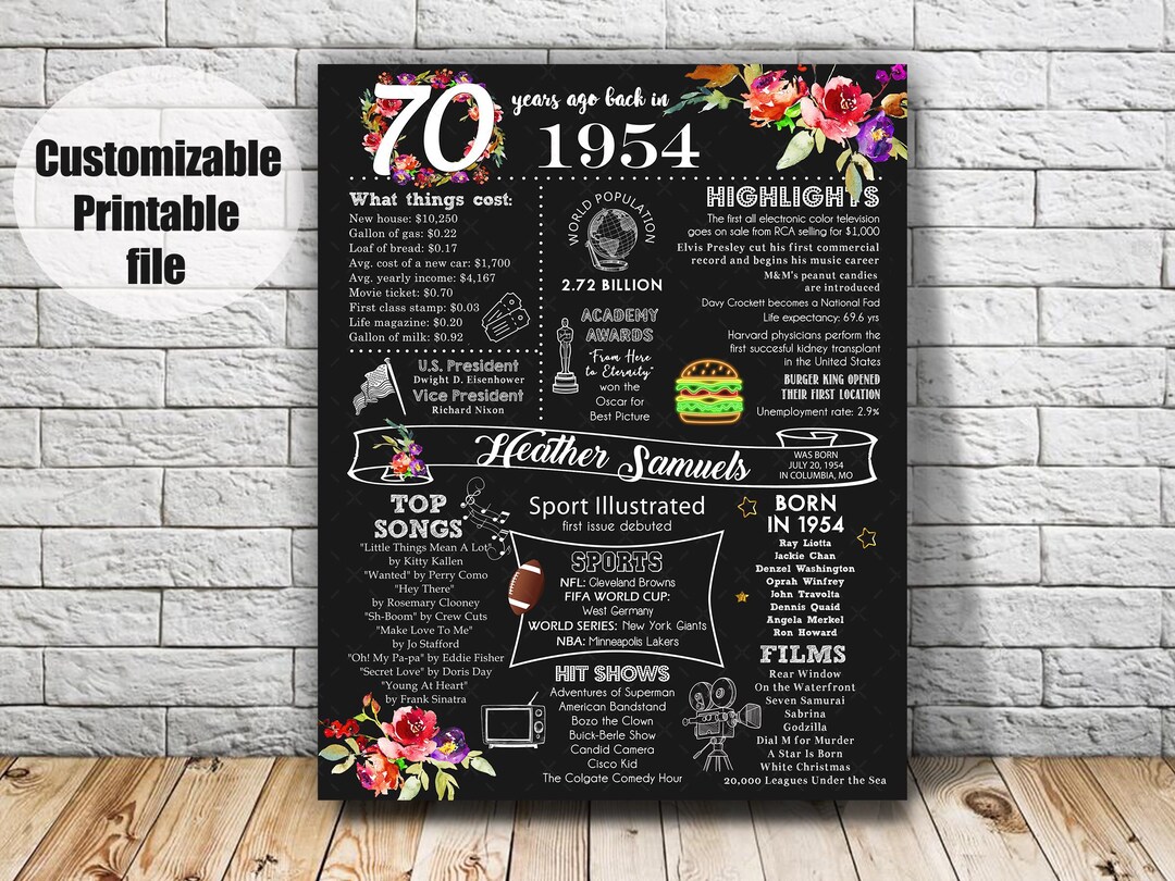 Back in 1954 Sign, 70th Birthday Poster Board, Back in the Year 1954 ...