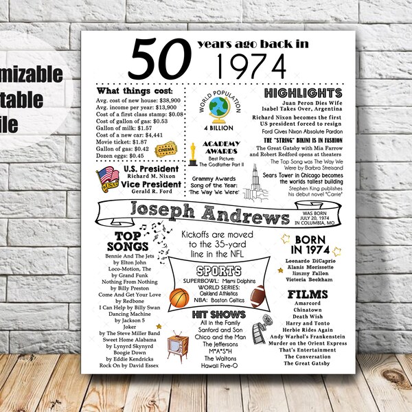 50th Birthday Card History - Etsy
