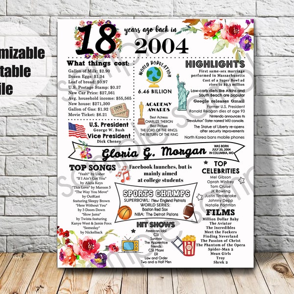2004 Birthday Chalkboard - Etsy