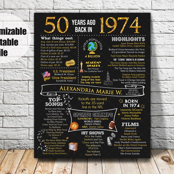 Happy 50th Birthday Poster for Women - Etsy