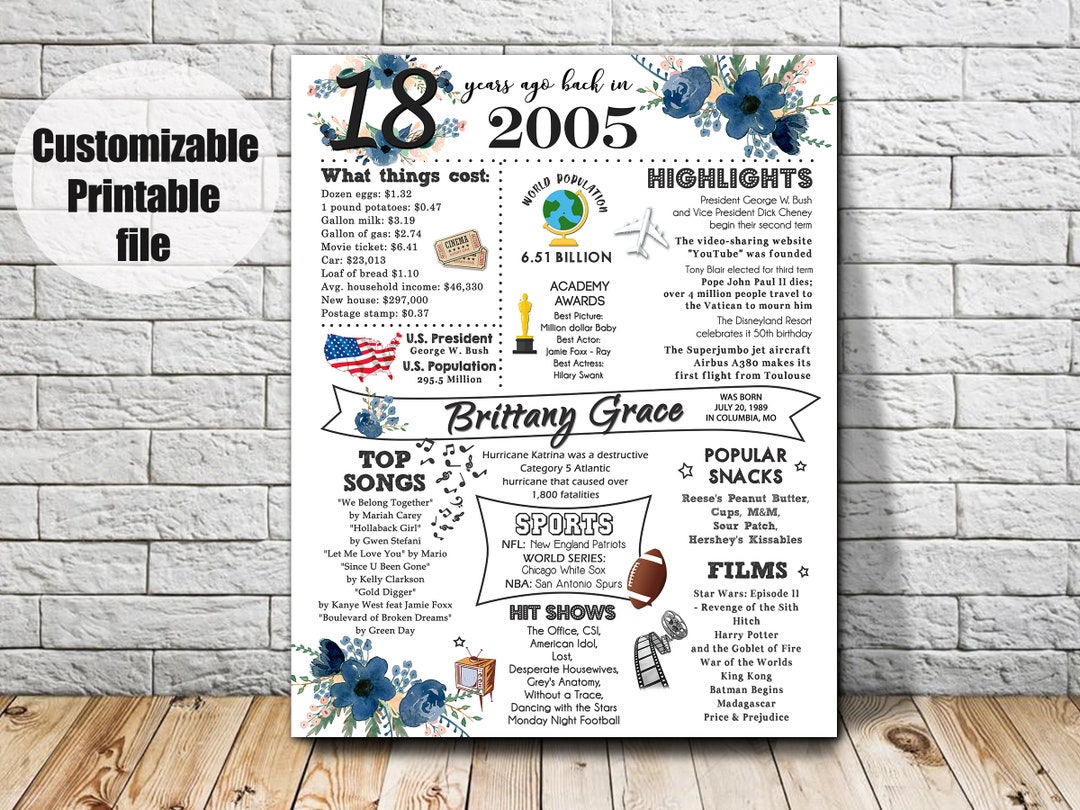 Personalized 18th Birthday Poster, 18th Birthday Chalkboard, 2005 18th ...