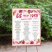 Customized Poster 65th Birthday Gift for Women 65th Birthday Party ...