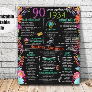 90th Birthday Sign, Customized 90th Birthday Gift, 1934 Poster, 90th ...