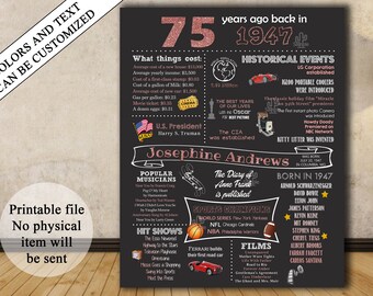 EDITABLE 1947 Back in 1947 Birthday Poster Fun Facts - Etsy