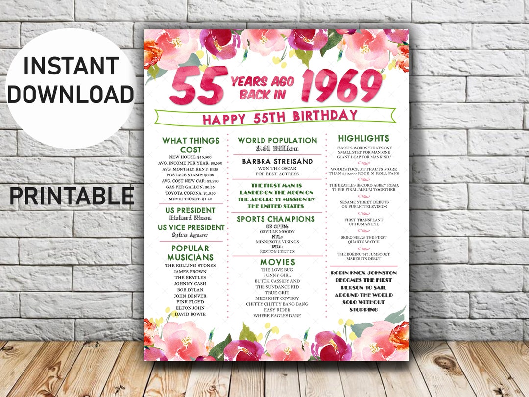 Back in 1969, 1969 the Year You Were Born Poster, 55th Birthday Poster ...