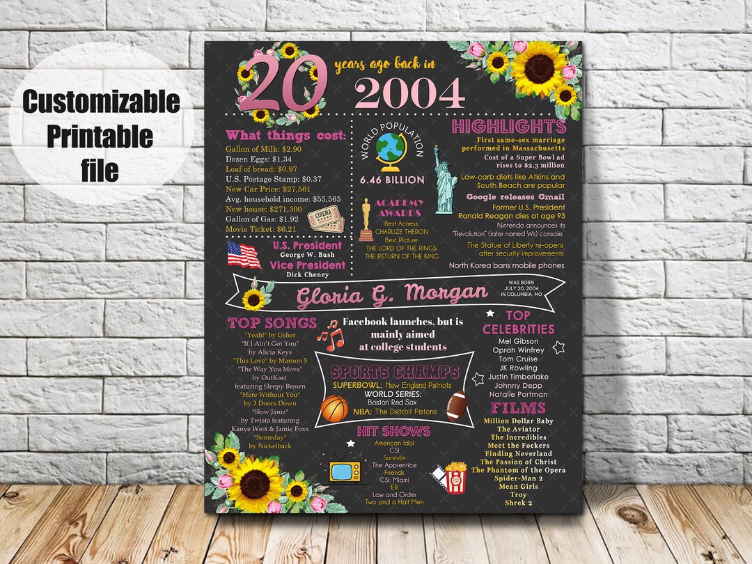 Personalized 20th Birthday Poster Custom 20th Birthday Sign ...