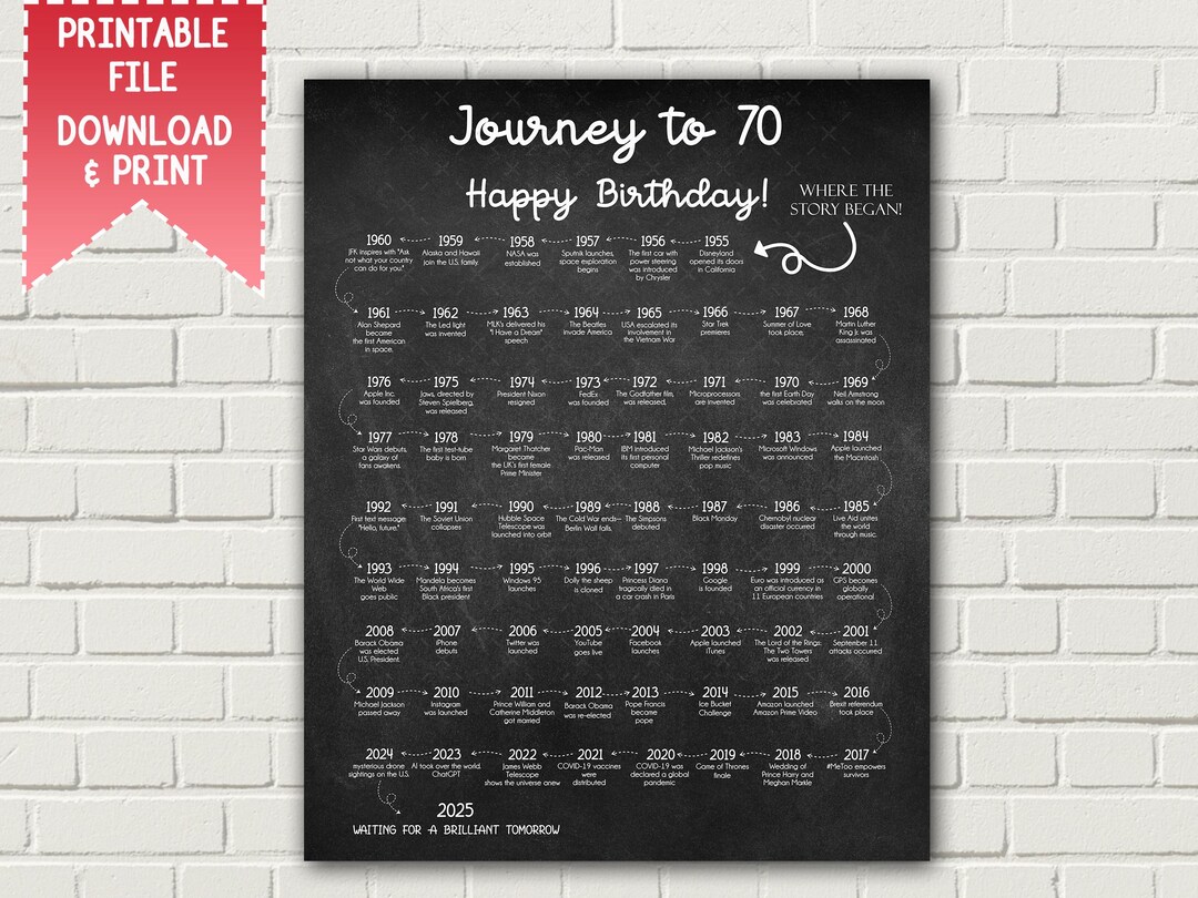 Back in 1955, 70th Birthday Gift Sign, 1955 Birthday Poster, Road to ...
