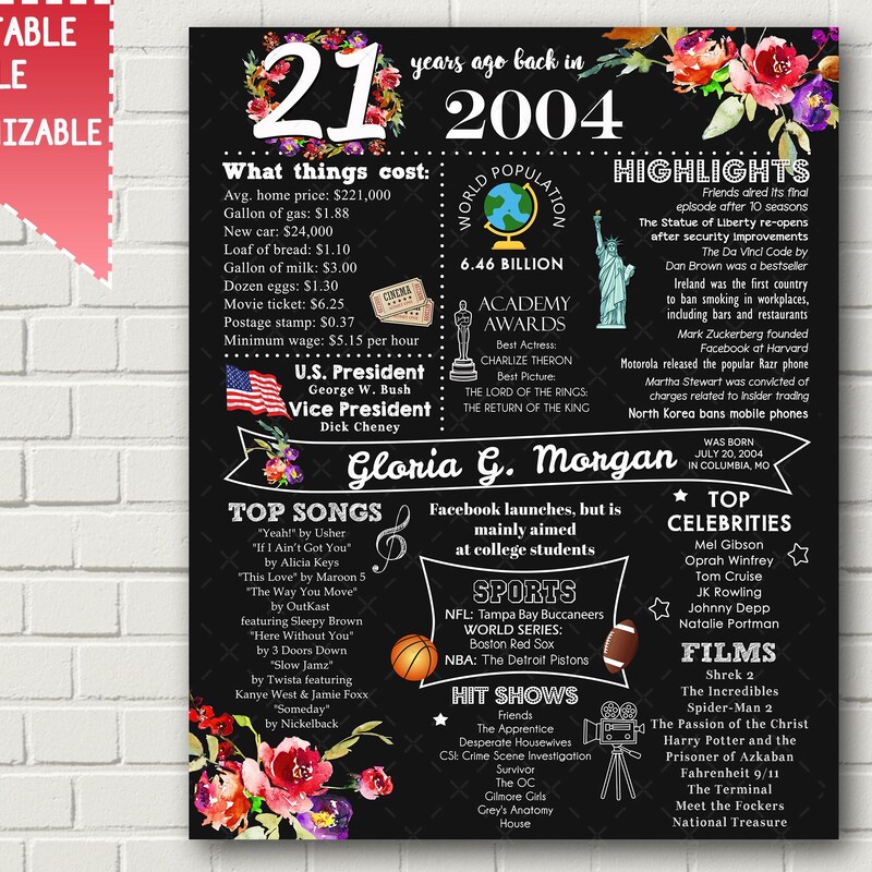 Back in 2004 - Etsy