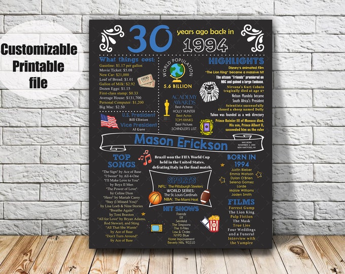 30th Birthday Decoration Printables, 30th Birthday Sign Gift for Women ...