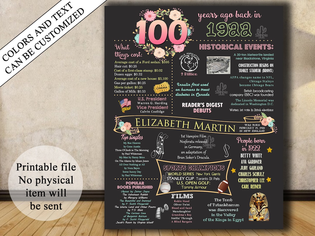 100th Birthday Chalkboard 100th Birthday Poster 100th - Etsy