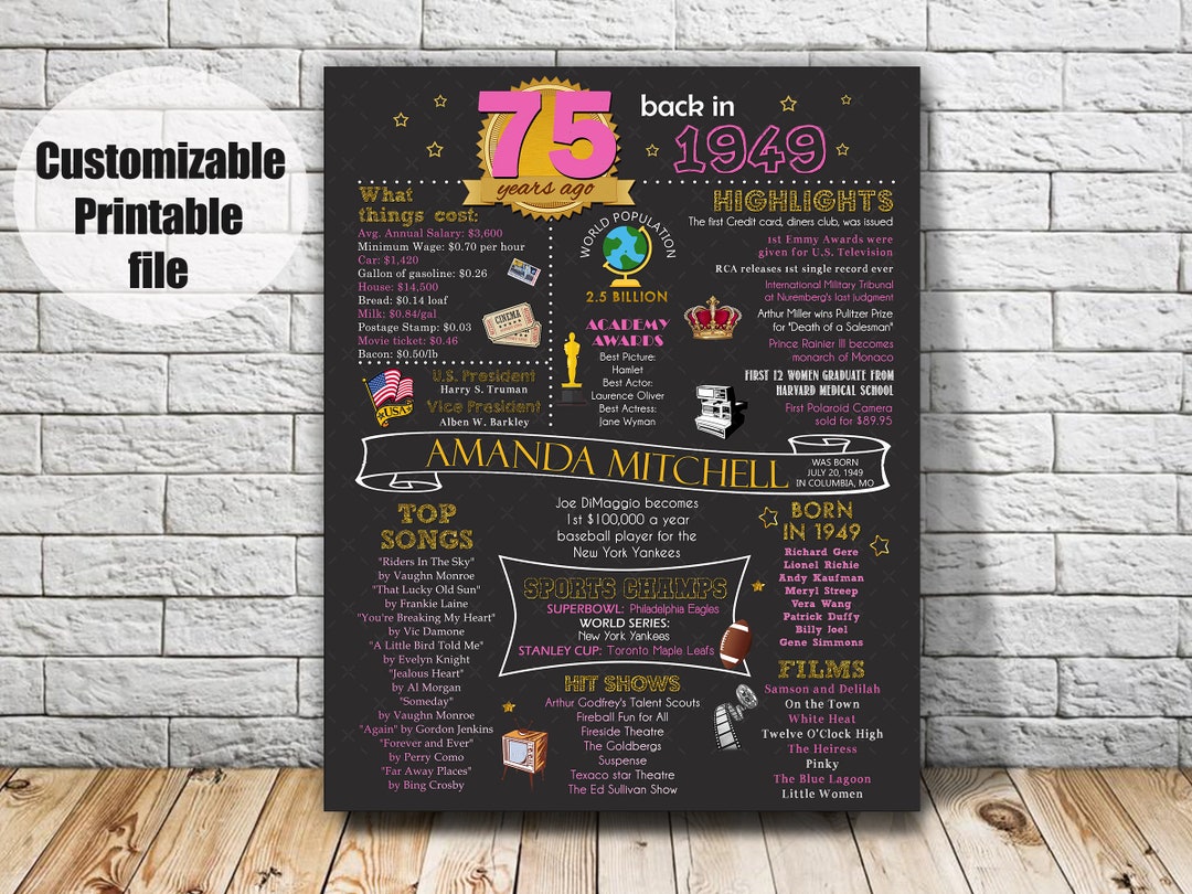Personalized 75th Birthday Sign - Custom Gift for 1949 Birth Year ...
