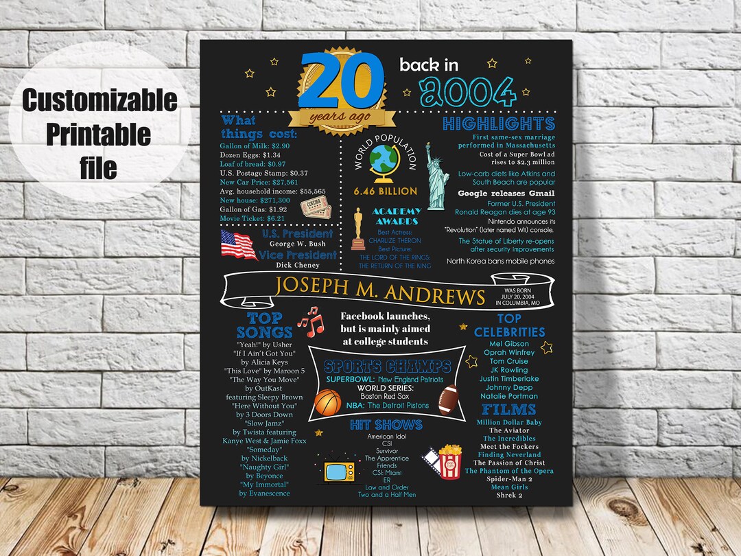 Printable Poster Back in 2004, Printable Poster 20th Birthday, 20th ...