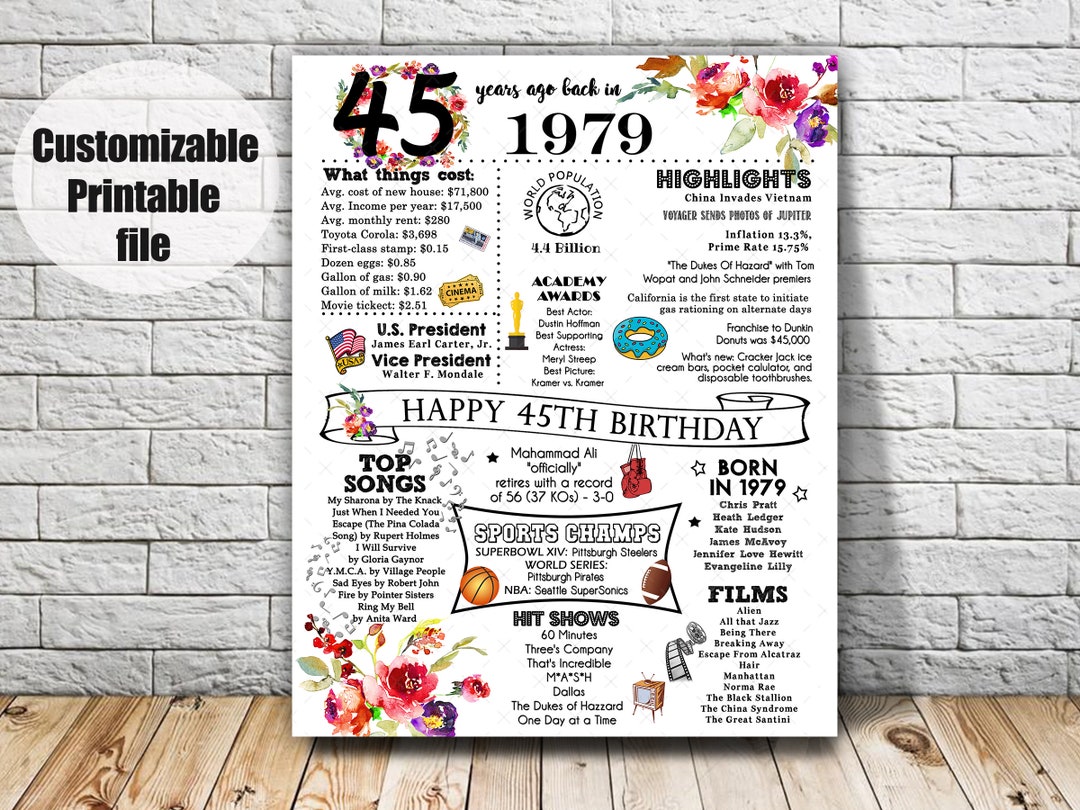 Back in 1979, 1979 45th Birthday Chalkboard Sign, 1979 Birthday Poster ...