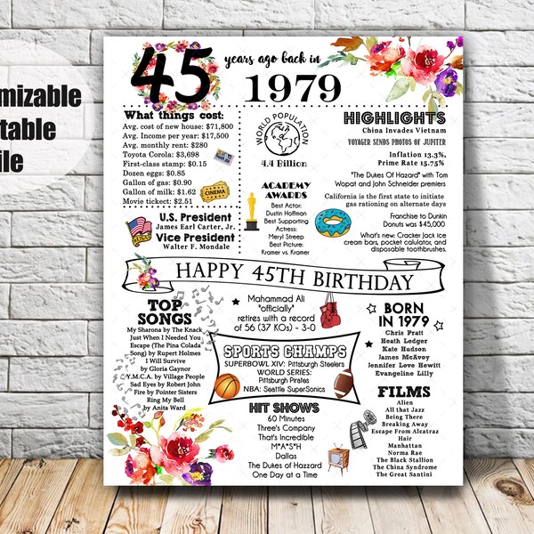 1979 Birthday Poster - Etsy