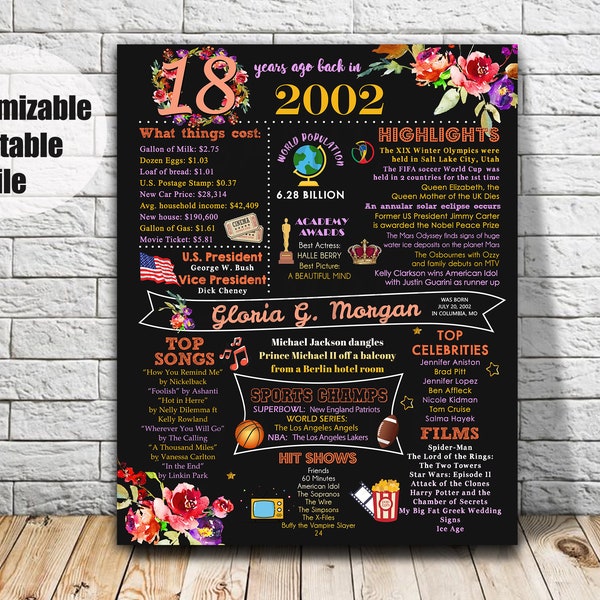 1952 Birthday - Etsy