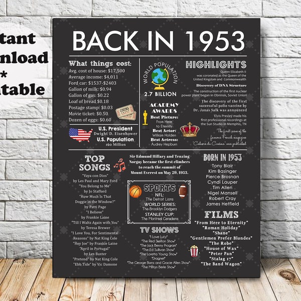 Year You Were Born - Etsy