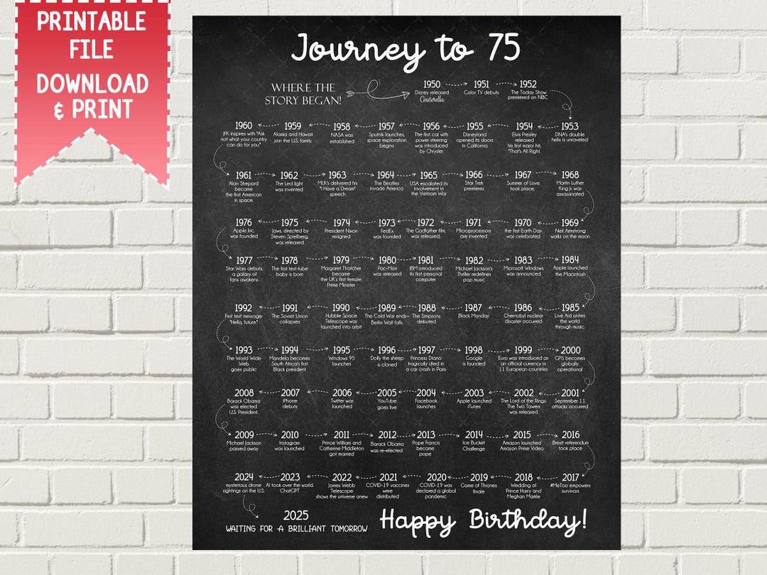 Back in 1950 Poster, 75th Birthday Gift, 1950 Birthday Poster, Road to ...