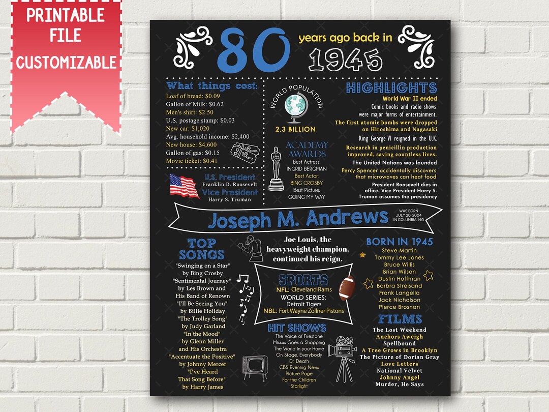 80th Birthday Poster, 1945 Birthday Poster, Birthday Poster 80 Years ...