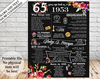 Turning 65 | Etsy