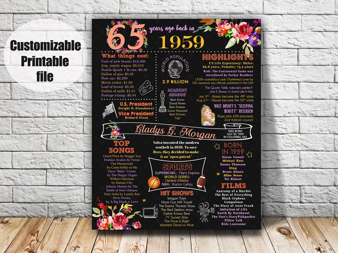 Back in 1959 Sign, 65h Birthday Poster Board, Back in the Year 1959 ...