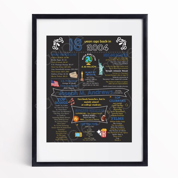 2004 Birthday Chalkboard - Etsy