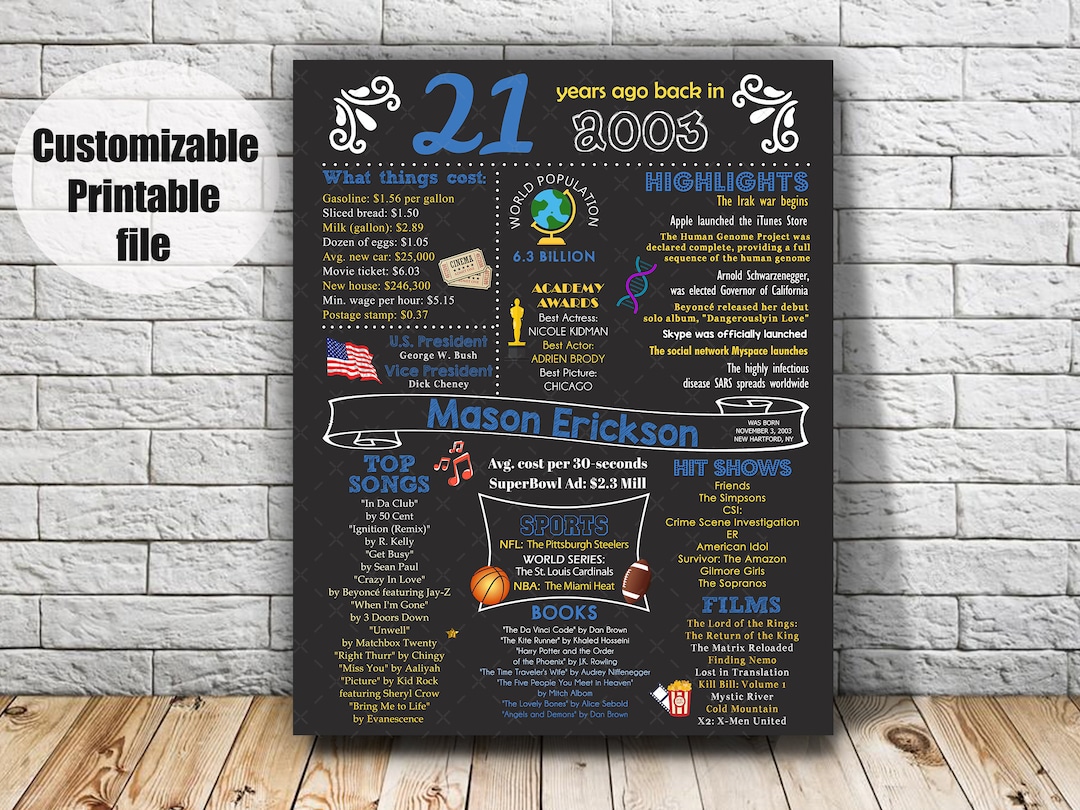 21st Birthday Poster, 2003 Birthday Poster, Birthday Poster 21 Years ...