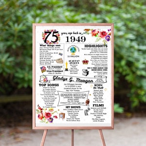 Personalized 75th Birthday Gift: 1949 Printable Decor for a Memorable ...
