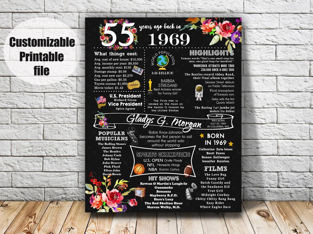 Back in 1969 Sign, 55th Birthday Poster Board, Back in the Year 1969 ...