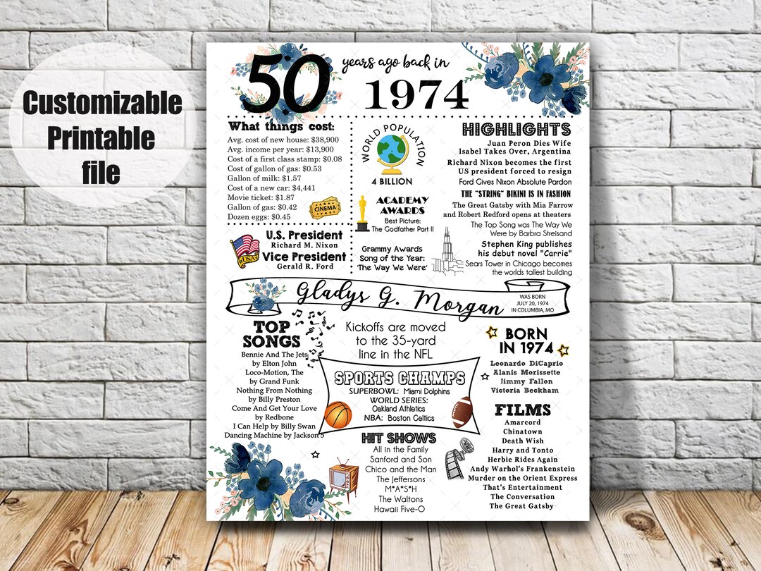 50th Birthday Poster, Custom 50th Birthday Gift, Printable 50th ...