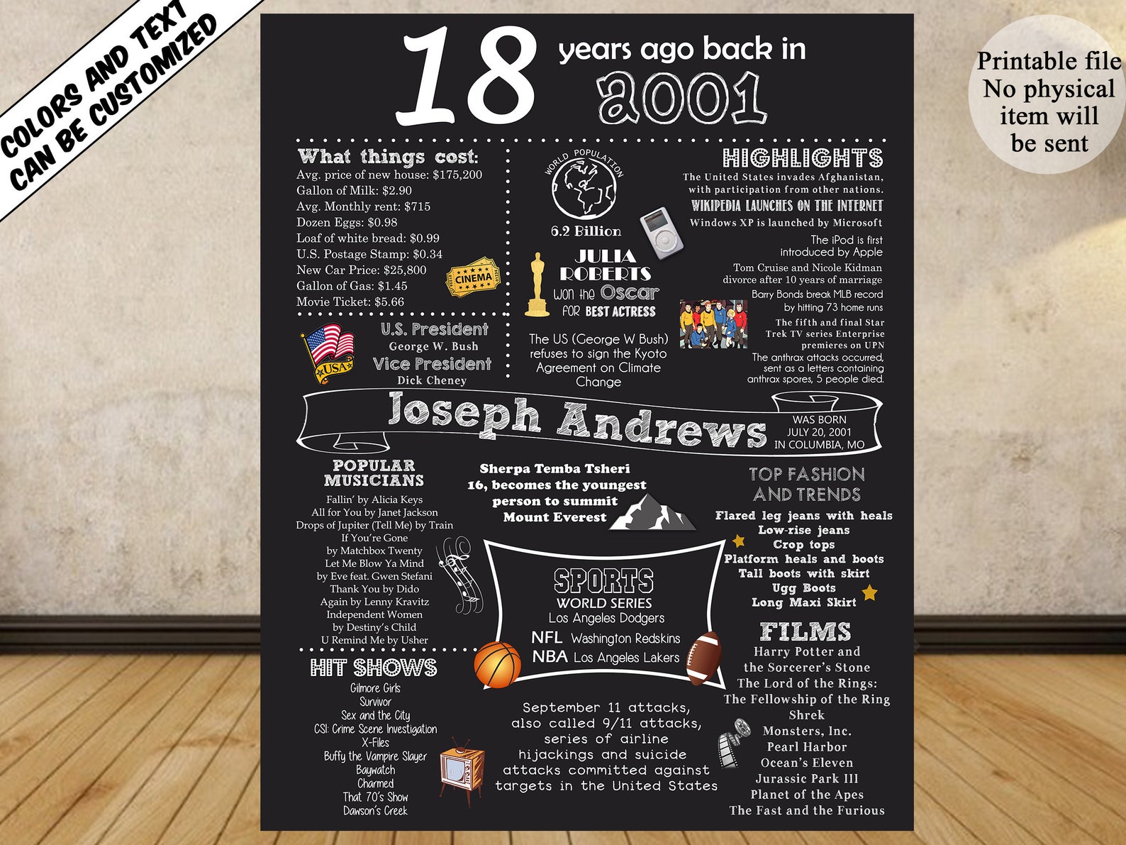 Happy 18th Birthday Poster Ideas happy-18th-birthday-poster-ideas