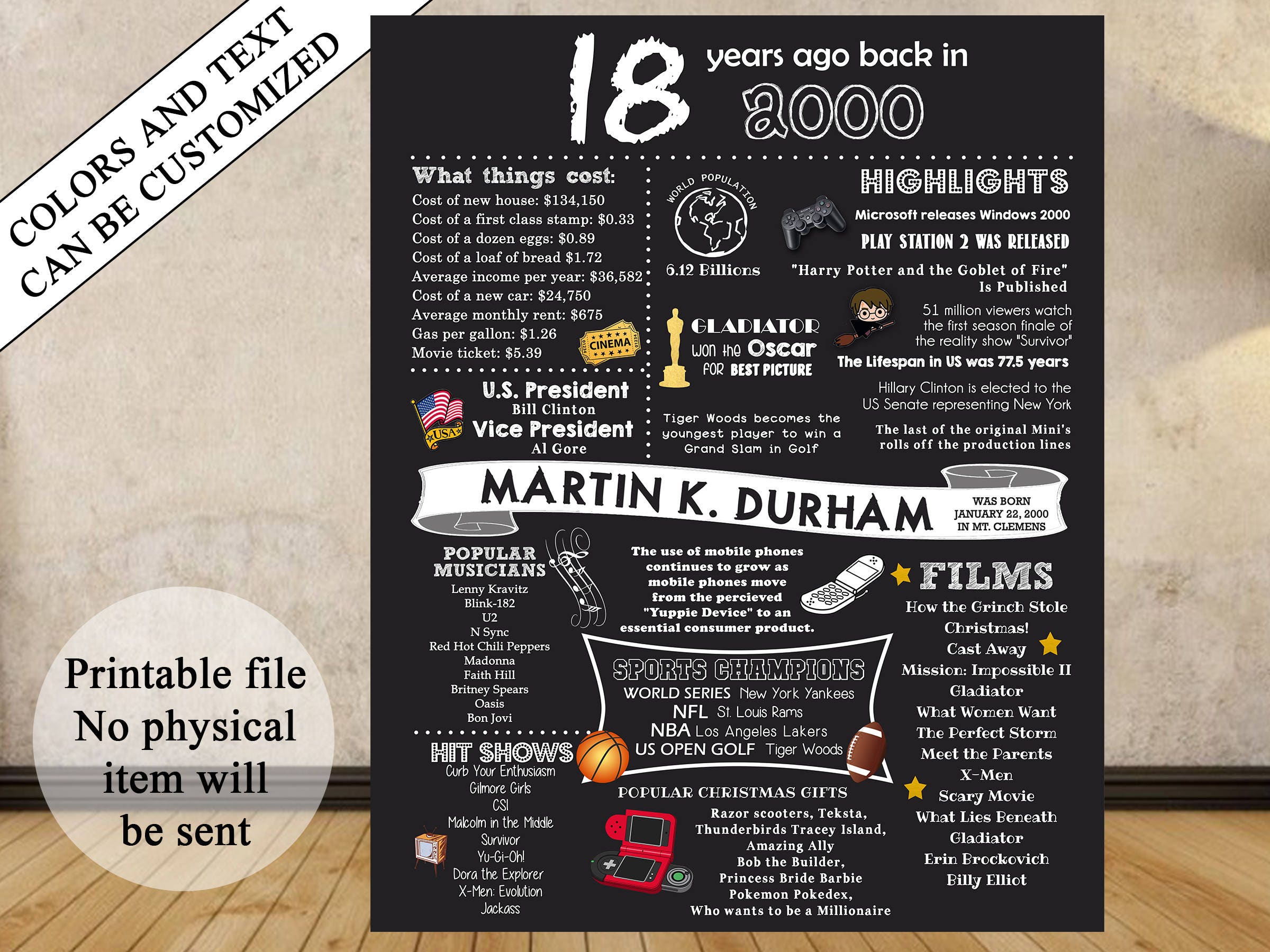 18th Birthday Poster 18th Birthday Chalkboard. 18th | Etsy