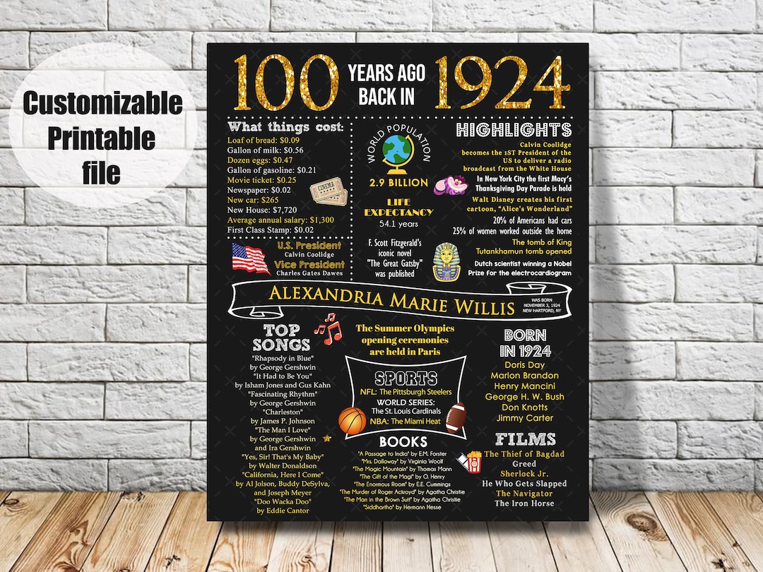100th Birthday Chalkboard, 100th Birthday Poster, 100th Birthday Gift ...