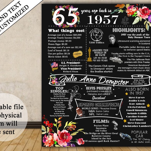 1965 Birthday Poster - Etsy