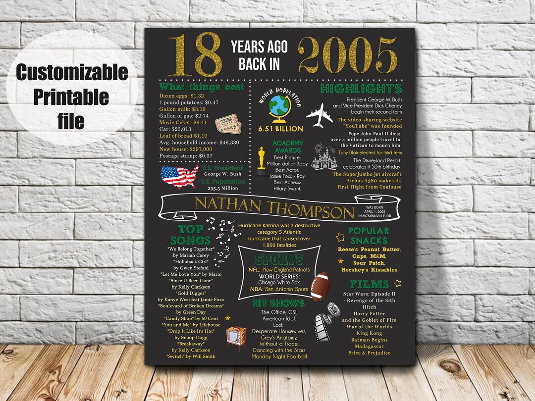 18th Birthday Chalkboard 18th Birthday Poster 18th Birthday - Etsy