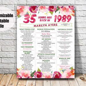 Customized Poster 35th Birthday Gift for Women 35th Birthday Party ...
