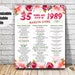 Customized Poster 35th Birthday Gift for Women 35th Birthday Party ...