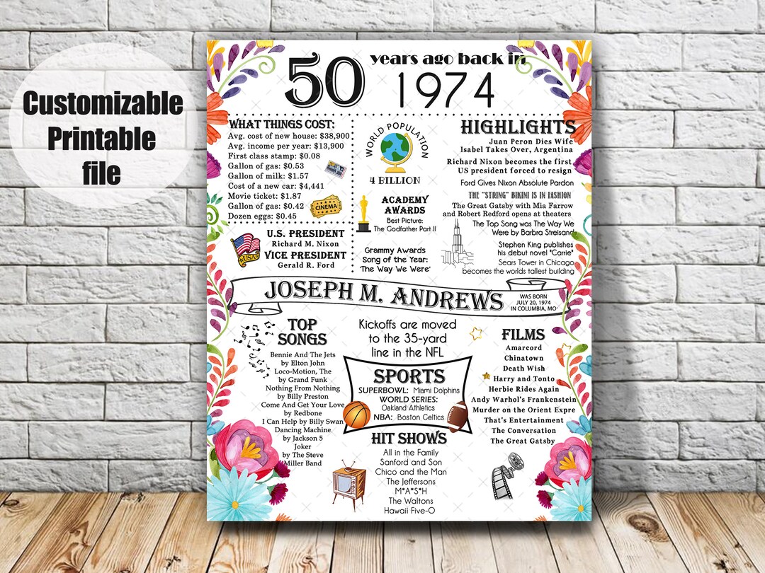 Personalized 50th Birthday Gift, 50th Birthday Sign, 1974 50th Birthday ...