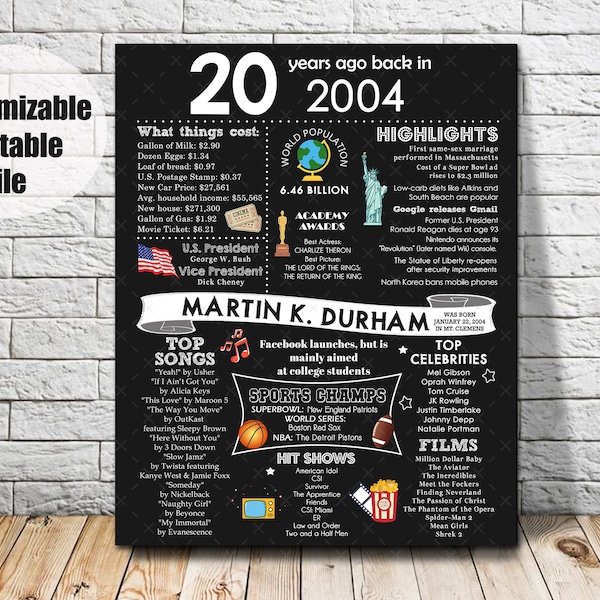 2004 Birthday Chalkboard - Etsy