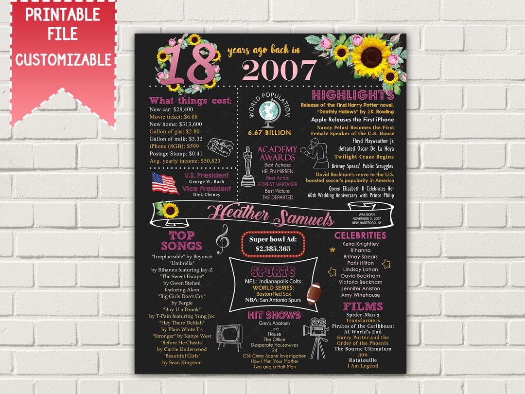 18th Birthday Poster, 18th Birthday Gift Ideas, 2007 18th Birthday ...