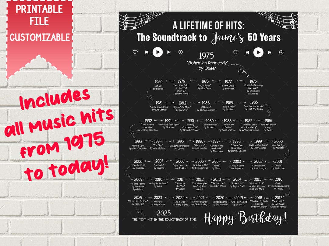 Personalized 50th Birthday Poster, A Lifetime of Hits: 50 Years of ...