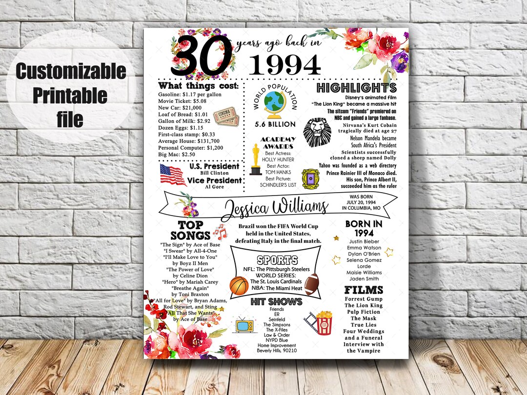 Personalized 30th Birthday Gift: 1994 Printable Decor for a Memorable ...