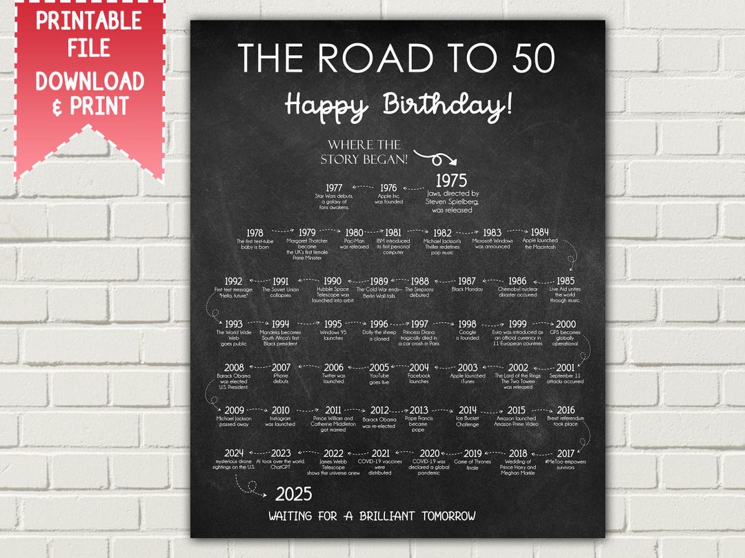 Back in 1975, 50th Birthday Gift Sign, 1975 Birthday Poster, Road to ...