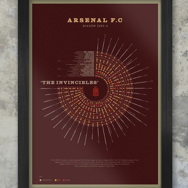 Arsenal Posters - Etsy UK