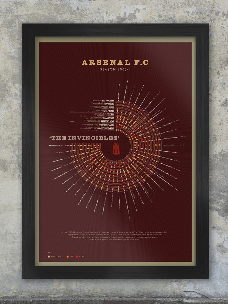 Arsenal Poster Print the Invincibles - Etsy