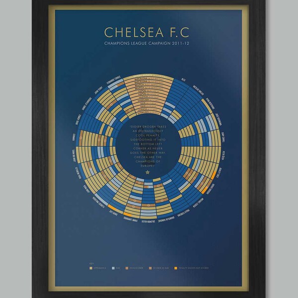 Chelsea Fc - Etsy UK