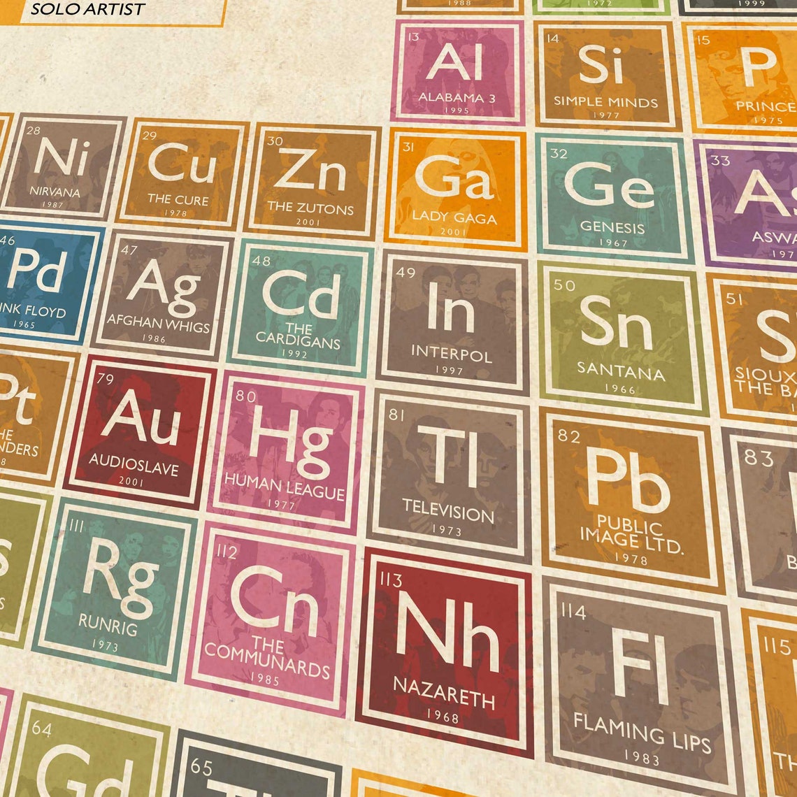 Periodic Table of Music Poster Print - Etsy