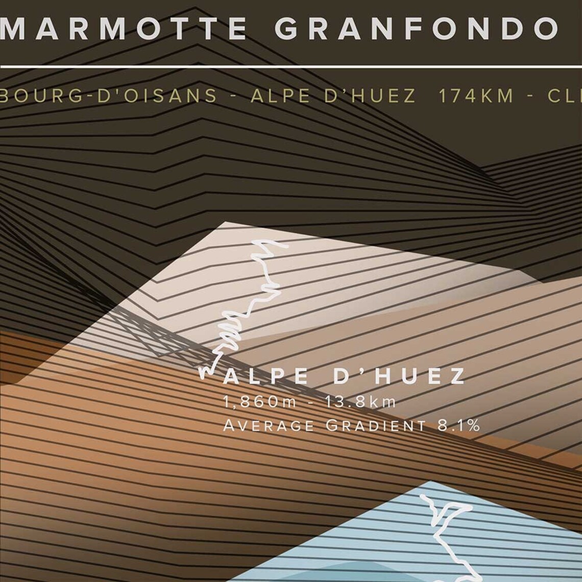 La Marmotte - Cycling Route Poster Print - Etsy