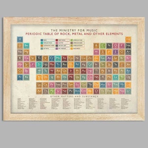 Periodic Table of Music Poster Print - Etsy